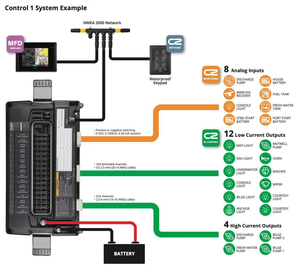 CZONE Control 1 | 80-911-0122-00 – Wholesale - Artek